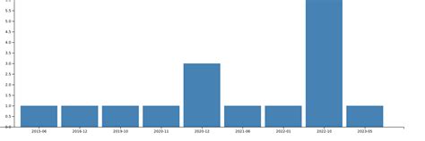 Zululand Taxidermy Portion 9 Of Erf 231 Extension 1 Pongola Rsa
