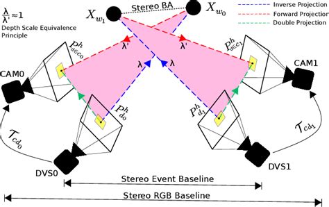 dh ptam a deep hybrid stereo events frames parallel tracking and