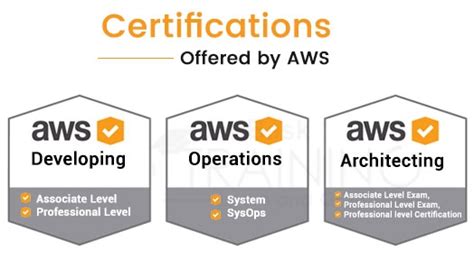 Aws Developer Certification Learning Path Future Career Scope And Roadmap