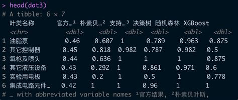 分面中添加直线ggplot分面后画直线 Csdn博客