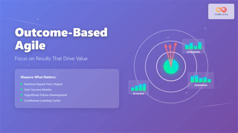 Agile Metrics Complete Guide To Measuring Team Performance And Productivity Codelucky