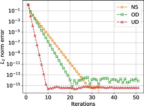 Figure 1 From Unscented Kalman Inversion Semantic Scholar