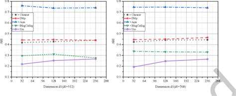 Figure 1 From A Deep Graph Network With Multiple Similarity For User