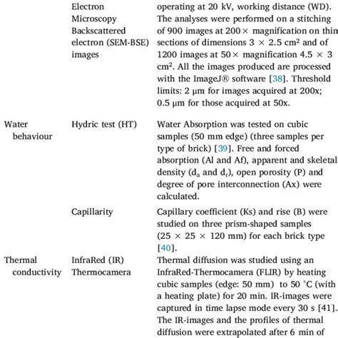 Analytical Approach Scope And Type Of Analyses Performed And