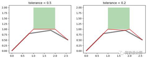 【shapely矢量数据空间分析】16其他操作——最近点、对齐、共享路径、分割 进击的码农设计师