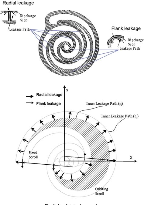 Figure 1 From Performance Improvements In Low Side Scroll Compressor