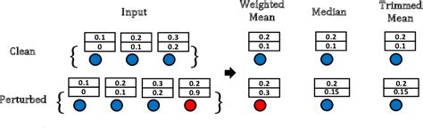 Figure 1 From Understanding Structural Vulnerability In Graph