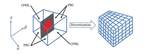Unit Cell For Fdtd Simulation For A Faceted Cylindrical Array