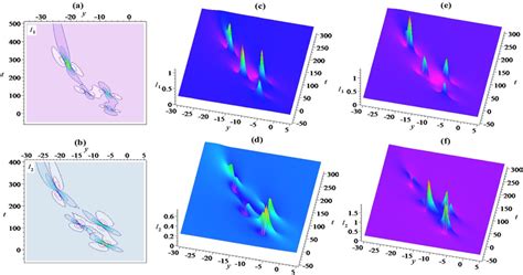 Color Online Entirely Excited Formations Of Bright Bright Peregrine Download Scientific
