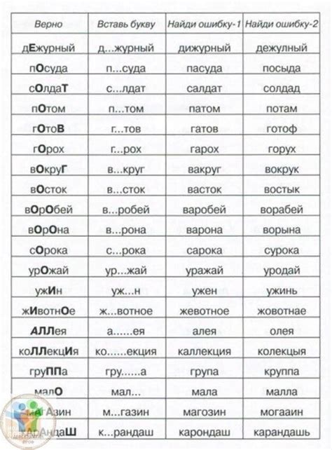 Фотографии на стене сообщества in 2024