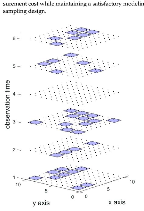 An Example Scheme Of Spatiotemporal Sampling Design Blue Grids