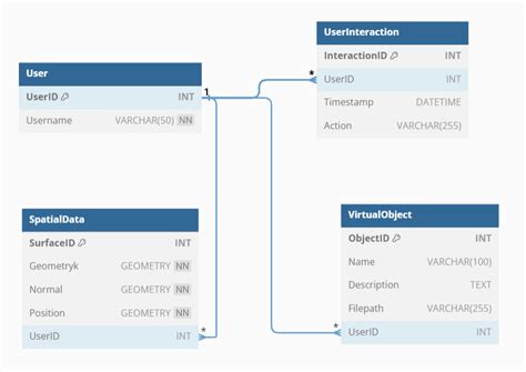 dbms archives geeksforgeeks