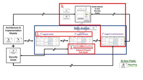 Model Based Security Risk Analysis Matlab And Simulink