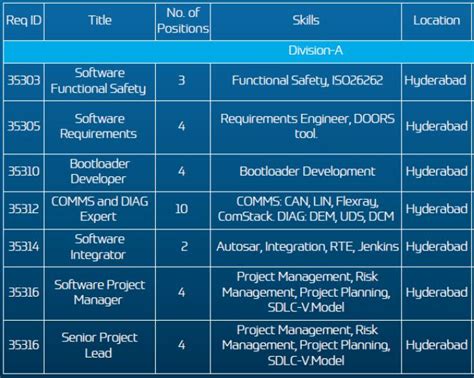 Srinivas Polavarapu On Linkedin Hiring Jobsearch Hiringnow Referral India