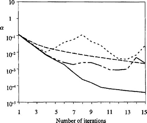 Figure 2 From Self Adaptive Selection Of The Regularization Parameter For Electromagnetic