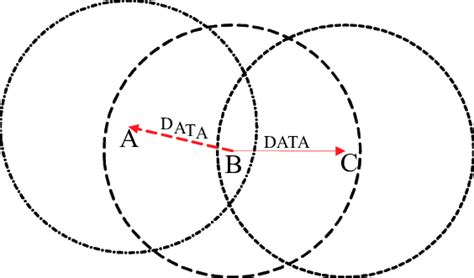 An Example Of Wireless Broadcast Download Scientific Diagram