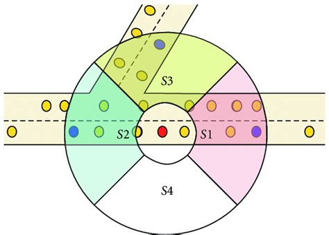 Directional Sectors Are Defined About The Transmitting Node With A