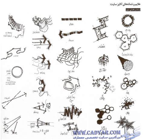 نحوه تحلیل سایت بزرگترین سایت تخصصی معماری