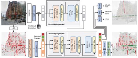 Overview Of Ctrl C The Figure Is From Download Scientific Diagram