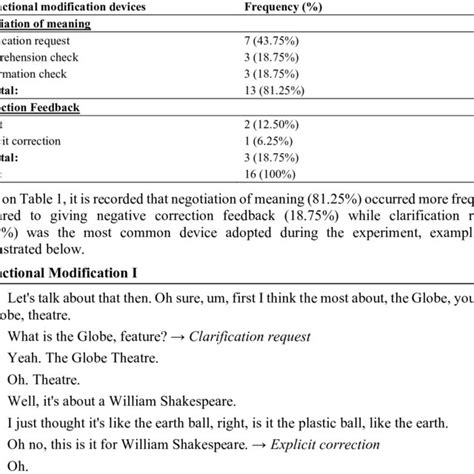 Frequency Analysis Table Based On The Transcript Download Scientific