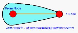 A Star Weight
