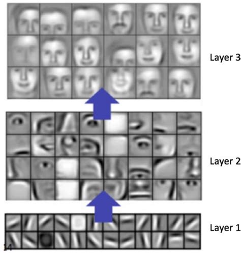 논문 리뷰 Fast Fourier Convolution 2020 Nips Doing