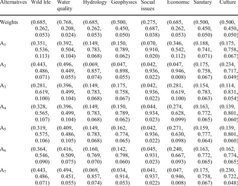 The Aggregated Intuitionistic Fuzzy Decision Matrix And Aggregated