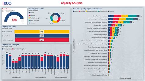 Capacity Analysis Tool Bdo
