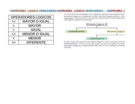 Material de apoyo excel Apuntes de Informática Docsity