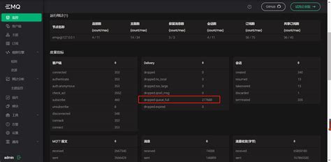 日志报队列满，消息丢弃 Emqx Emq 问答社区