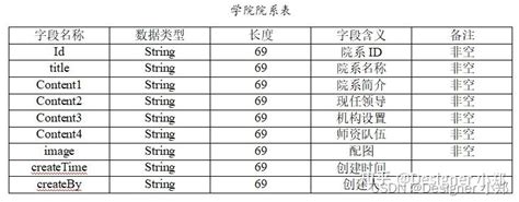 高校学院网站 毕业设计 Javavuespringbootmysql 知乎