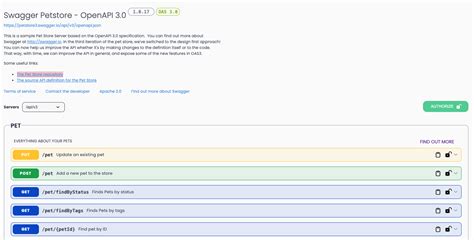 An Improved Swagger Ui Theme Ropenapi