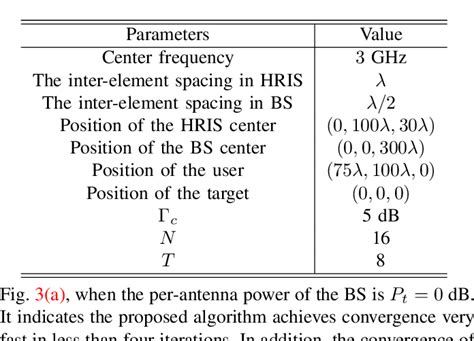 Figure 1 From Hybrid Ris Assisted Mimo Dual Function Radar Communication System Semantic Scholar