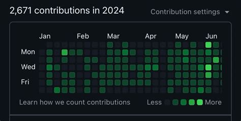 Softwareengineer Frontendengineer Frontenddeveloper Webdeveloper