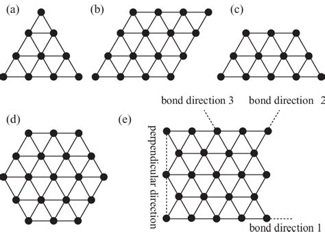 A The Triangle Shaped Triangular Lattice With N 4 B The Download Scientific Diagram
