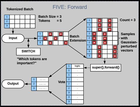 Five Perturbation Method Download Scientific Diagram