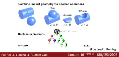 Fei Fei Li Lecture 163d Vision 【斯坦福大学李飞飞cv课程第16讲：3d Vision】 Csdn博客