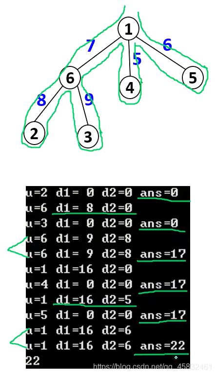 树的最长路径 Csdn博客