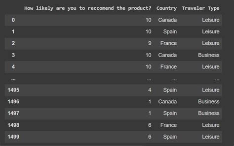 Net Promoter Score Nps Calculation Using Python Python Pool