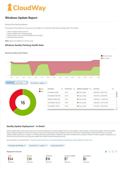 Log Analytics Update Compliance Building A Windows Update Dashboard MSEndpointMgr