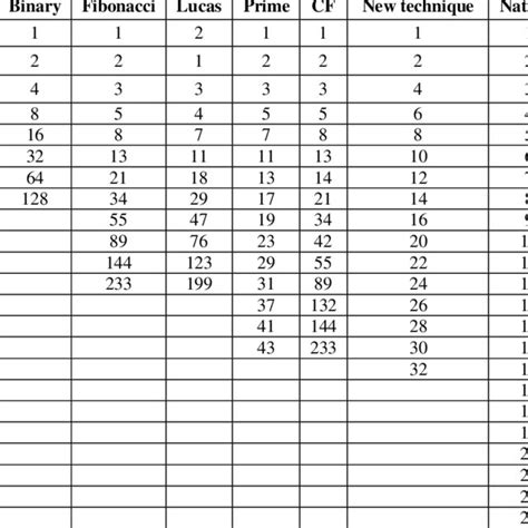 Decimal Number And Its Decomposition Using The New Decomposition System