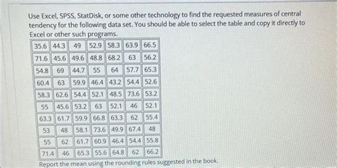 Solved Use Excel SPSS StatDisk Or Some Other Technology Chegg Com