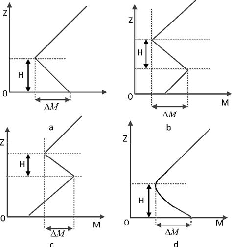 Figure 1 From A Short Term Evaporation Duct Height Prediction Method