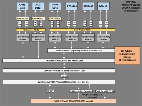 Ip Products Simulus Automation