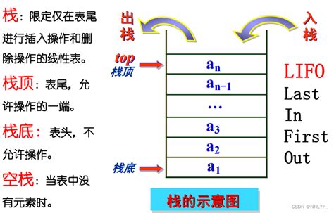 数据结构 栈 利用顺序栈实现十进制转r进制 2r36 。输入2个自然数n 1n109 和r 2r36 输出转换后 csdn博客