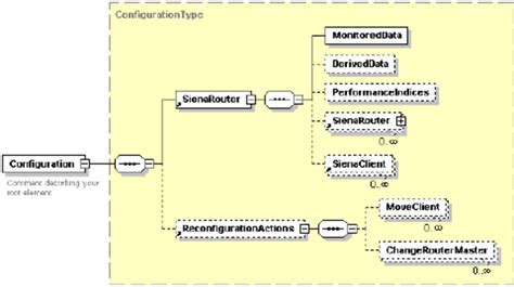 The Configuration Schema Download Scientific Diagram