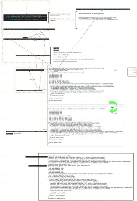 Mlir Linalg Fuseop Pass代码走读 知乎