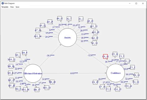 Path Analysis Statisme