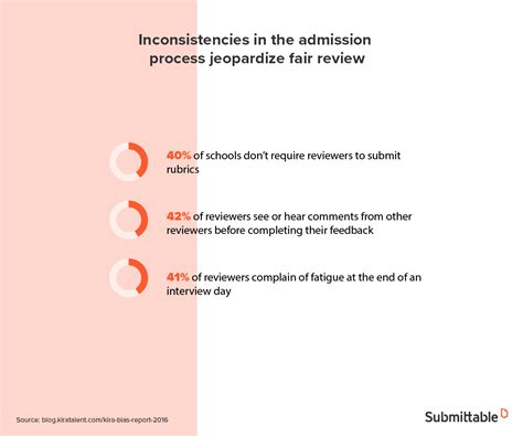 How To Reduce Implicit Bias With Anonymous Review Submittable Blog