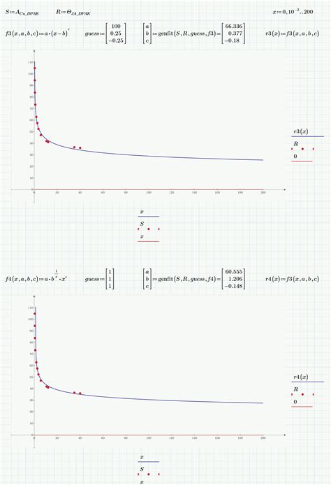 Solved Interpolation Between Points In Mathcad Prime 30 Ptc Community